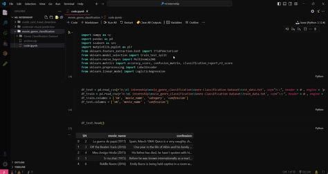 Bavya Sri Velu On Linkedin Machinelearning Musicgenreclassification