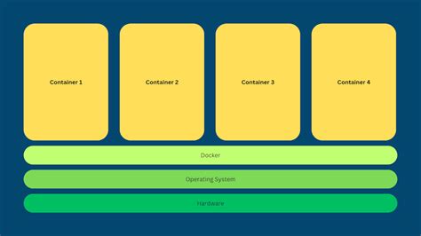 Master Docker Containers A Guide By Thesecmaster
