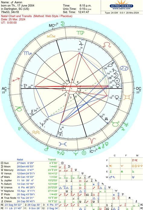 What Does This Lunar Eclipse Mean For Me The Social Media