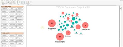 Manish Verma On Linkedin Strategy Powerbideveloper Sqlserver Graphtechnology