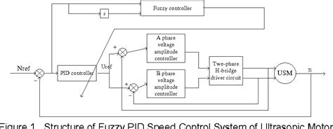 Figure 1 From Fuzzy Pid Speed Control Of Two Phase Ultrasonic Motor Semantic Scholar