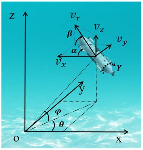 A Multi Source Data Assisted Auv For Path Cruising An Energy Efficient Ddpg Approach