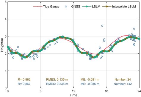 【matlab】史上最全的9种数据拟合算法全家桶 哔哩哔哩