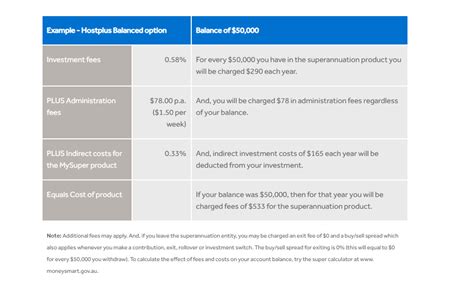 7 Things To Look At On Your Superannuation Statement 2020 Slow Fortune Get Rich Slowly