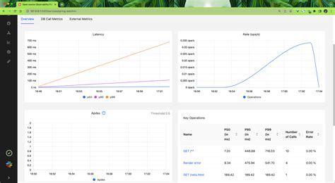 使用opentelemetry Operator将可观测数据发送到signoz 腾讯云开发者社区 腾讯云