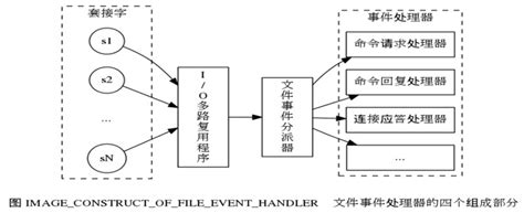 一次线上redis实例cpu占用率过高问题优化 个人文章 Segmentfault 思否
