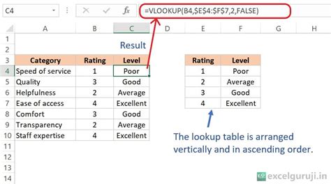 Mastering Excel Vlookup Function A Comprehensive Guide To Enhance Your Data Analysis Skills
