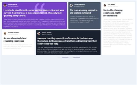 Frontend Mentor Responsive Card Component With Css Grid Coding