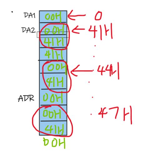 汇编语言dos功能调用(顺序程序练习)汇编语言十号功能调用 Csdn博客 汇编语言dos功能调用(顺序程序练习)汇编语言十号功能调用 Csdn博客