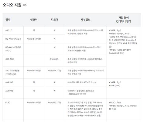 android 녹음기 만들기 [2 3] 기능 구현