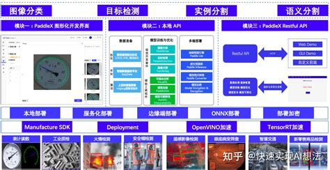 基于PaddleX的纸板缺陷检测 知乎
