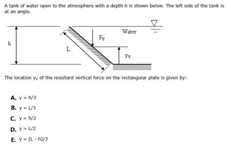 Solved A Two Dimensional Gate Is Submerged In Water The Chegg