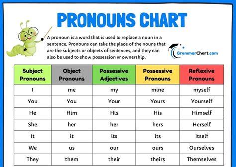 Preposition Chart Types Examples