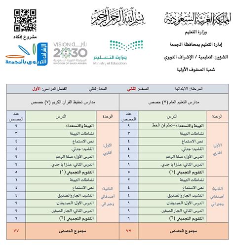 توزيع المنهج شعبة الصفوف الأولية