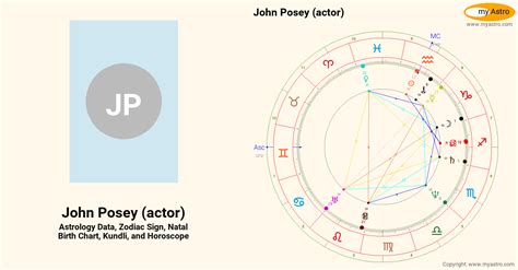 John Posey Actors Natal Birth Chart Kundli Horoscope Astrology