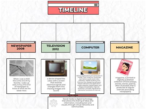 Timeline Output In Mil 1 Pdf