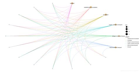从eggnog进行go注释到使用clusterprofiler富集分析 comparecluster csdn博客