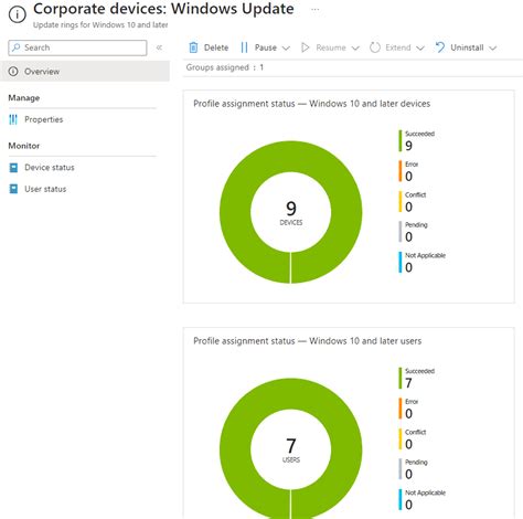 Intune Windows Update Reports Is Empty Microsoft Qanda