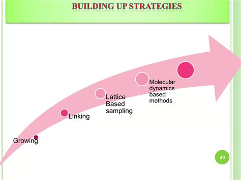 Structure Based Drug Design Pptx
