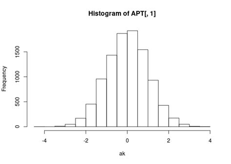 Simulating Correlated Data Thomas Wards Website