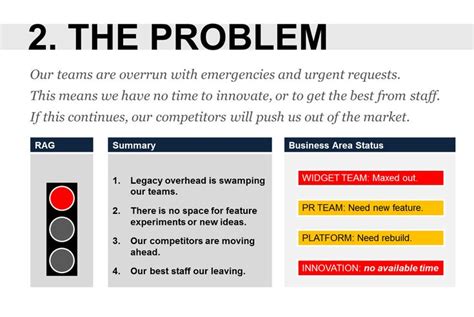 Problem Statement Template For Innovation Project Problem Statement Statement Template