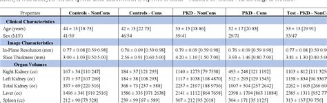 Table 1 From Role Of Image Acquisition And Patient Phenotype Variations In Automatic