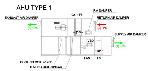solved volume flow rate problem autodesk community