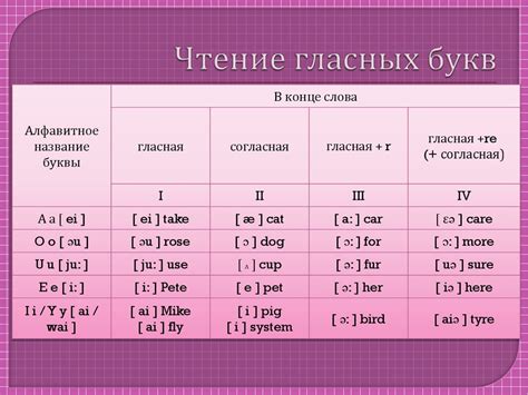 Правила чтения презентация онлайн