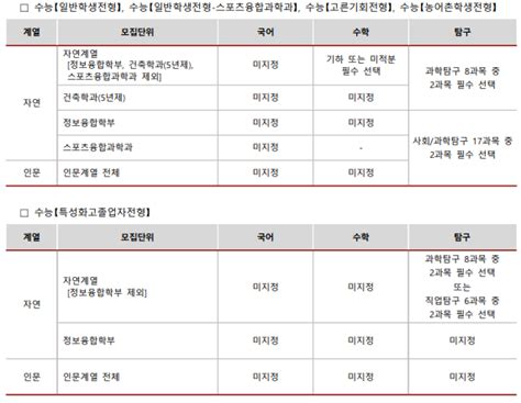 2024학년도 정시 전형 광운대 명지대 상명대 가톨릭대 오르비