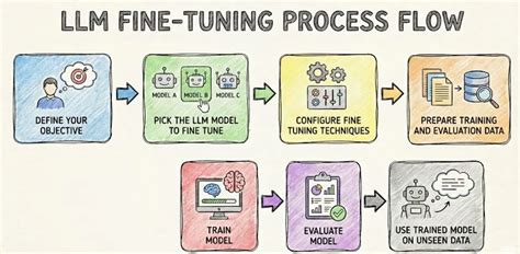 Regularization In Xgboost With 9 Hyperparameters By Daksh Rathi Medium