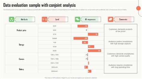 Strategic Market Insight Implementation Guide Data Evaluation Sample With Conjoint Analysis
