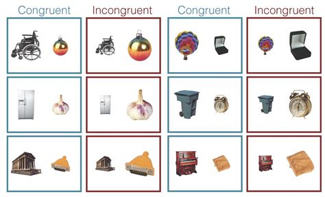 Congruent Real Life Examples