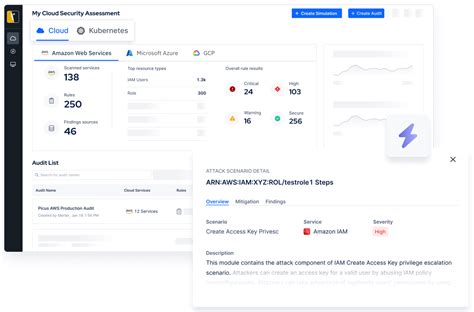 Announcing Security Validation For Kubernetes And Containers