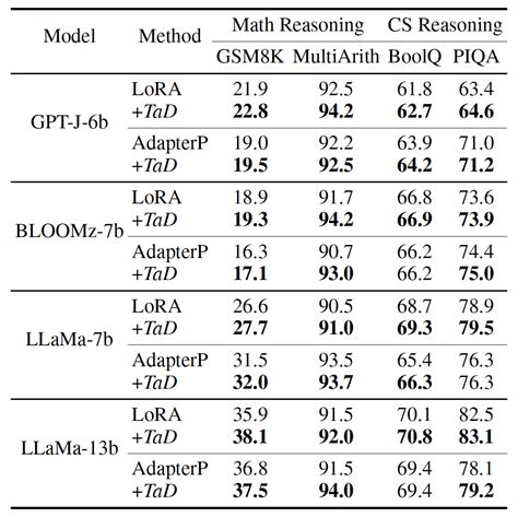 Tad Rag 缓解大模型“幻觉”的组合新疗法 京东云开发者社区