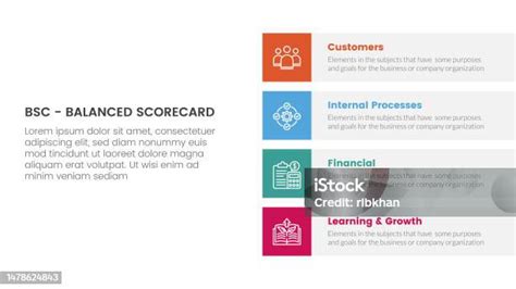 Infographie De Loutil De Gestion Stratégique Du Tableau De Bord Prospectif Bsc Avec Un Concept