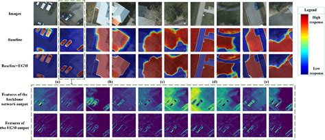 Figure 10 From Frequency Driven Edge Guidance Network For Semantic Segmentation Of Remote