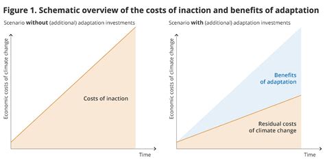 Adaptation Building Climate Resilient Real Estate Deepki