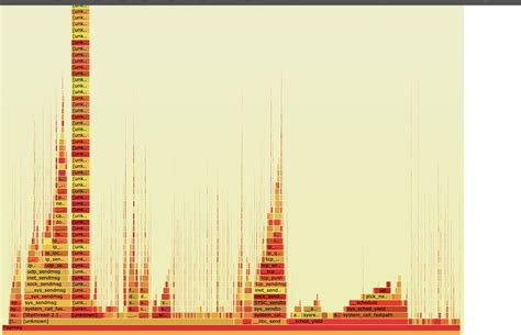 Haproxy Version 2419 Ec55434 Reload Sf The Old Process Use All