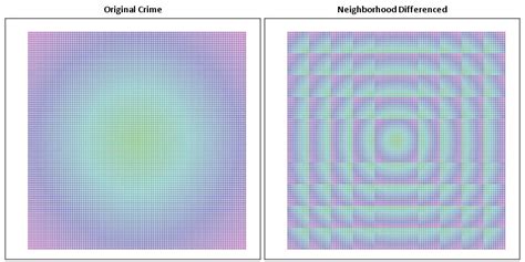 Dissertation Crime De Coder