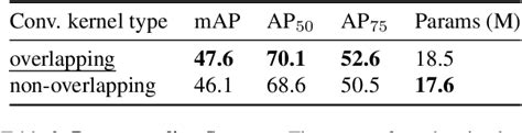 Table 3 From Recurrent Vision Transformers For Object Detection With Event Cameras Semantic