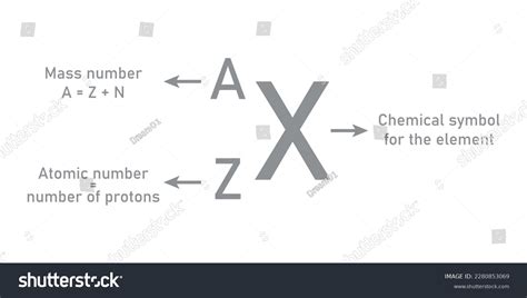 Proton Symbol