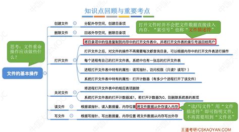 王道操作系统课代表 考研计算机 第四章 文件管理 究极精华总结笔记王道视频里外存空闲管理 Csdn博客