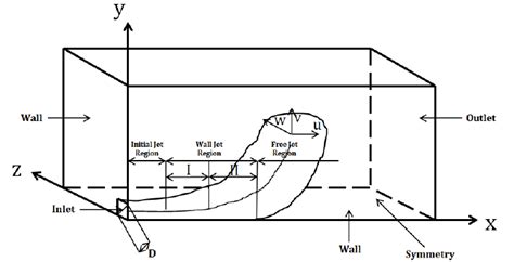 Schematic View Of The Model And Coordinate System Download