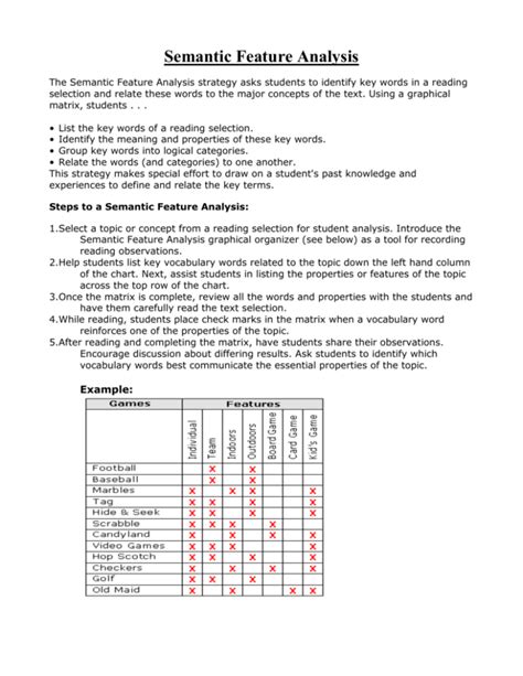 Semantic Feature Analysis Reading Comprehension Strategy