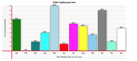 Creating Bar Charts 52 By Paulob Html And Css Sitepoint Forums