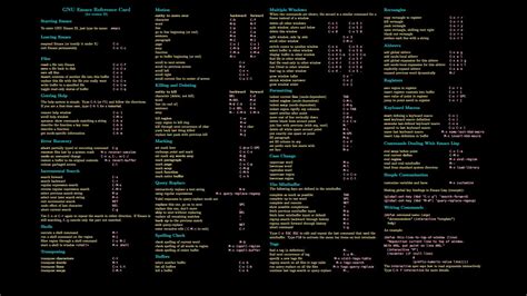 下载同时也是备忘单的 Linux 壁纸