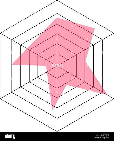 Hexagon Diagram Radar Chart Or Spider Graph Template Isolated On White Background Method Of