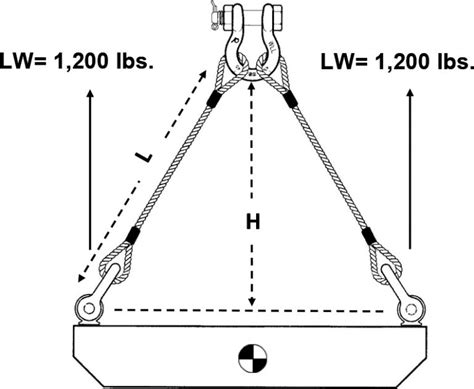 Calculating Sling Angles Instruction And Examples Ashley Sling Inc