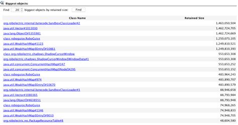 Continued Outofmemory Performance Issues In 311 · Issue 2584 · Robolectricrobolectric · Github