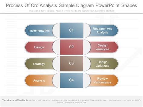Process Of Cro Analysis Sample Diagram Powerpoint Shapes
